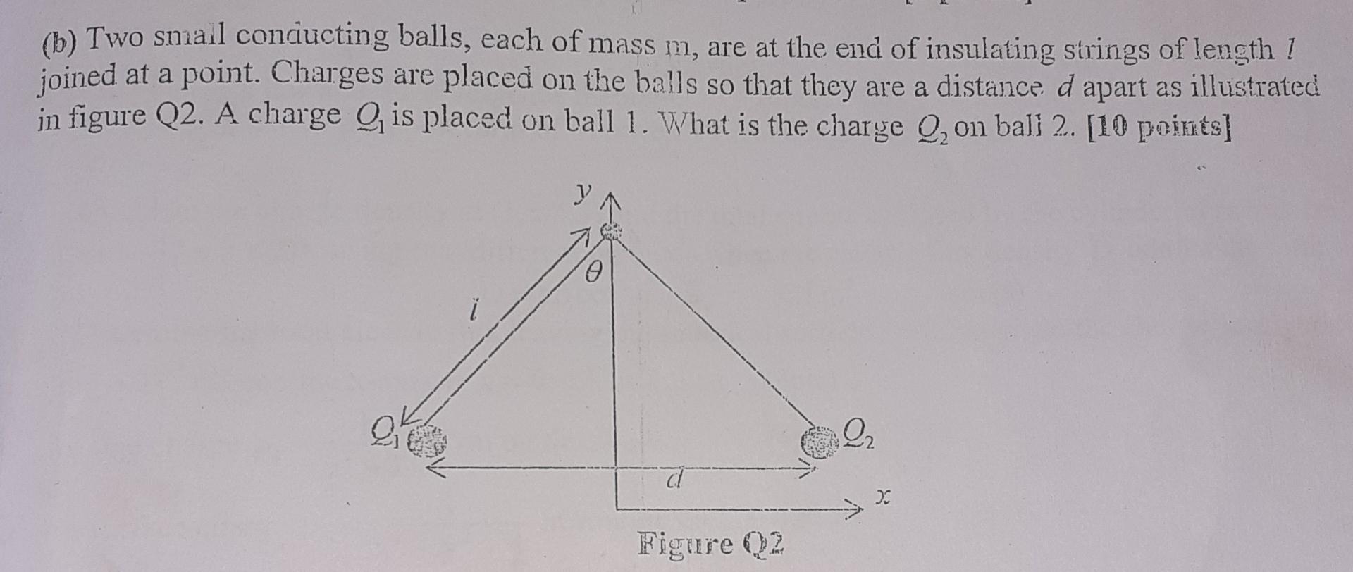 Solved (b) Two smail conducting balls, each of mass m, are | Chegg.com