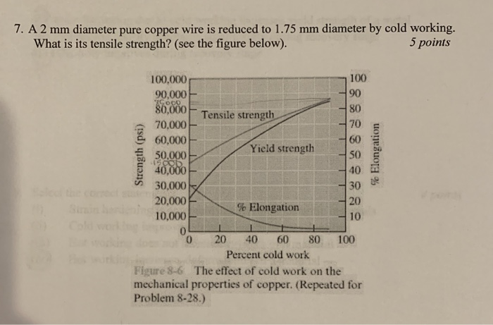 Solved 7. A 2 mm diameter pure copper wire is reduced to | Chegg.com