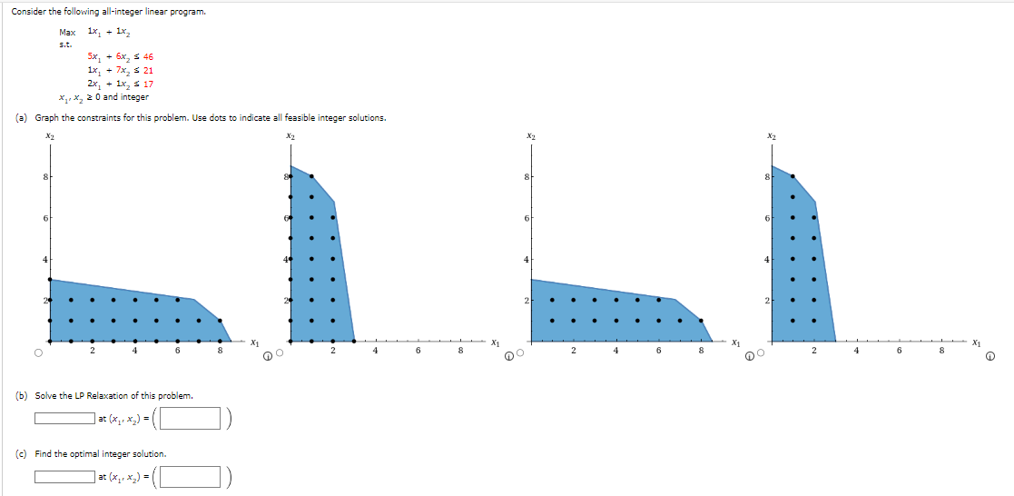 Consider the following all-integer linear program. | Chegg.com