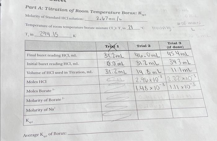 Part A: Titration of Room Temperature Borax: Ksp1 | Chegg.com