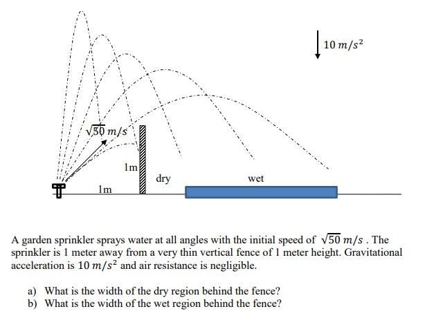Solved A garden sprinkler sprays water at all angles with | Chegg.com