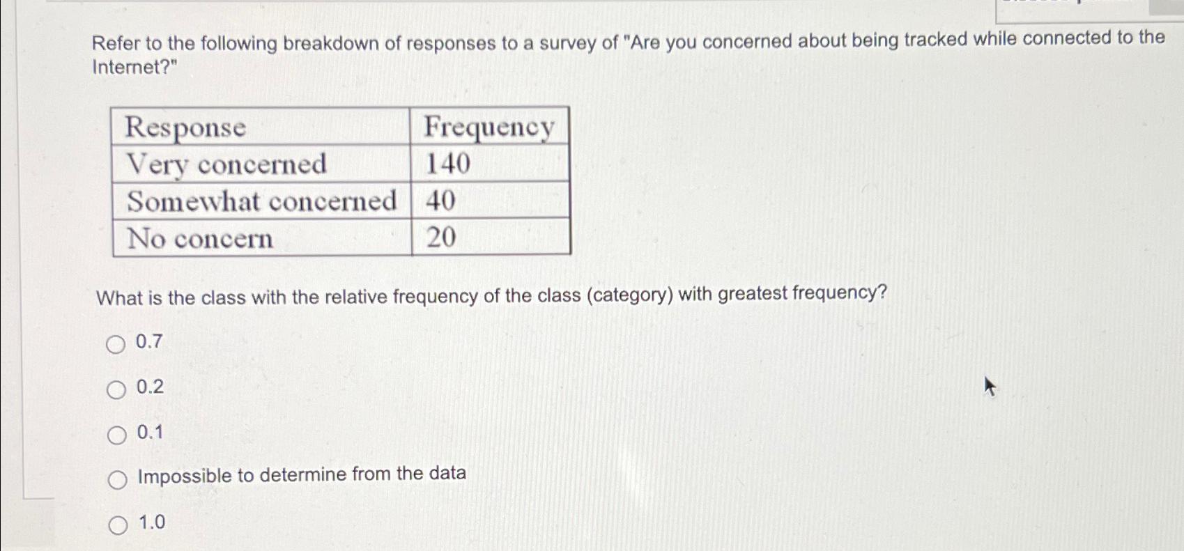 Solved Refer to the following breakdown of responses to a | Chegg.com