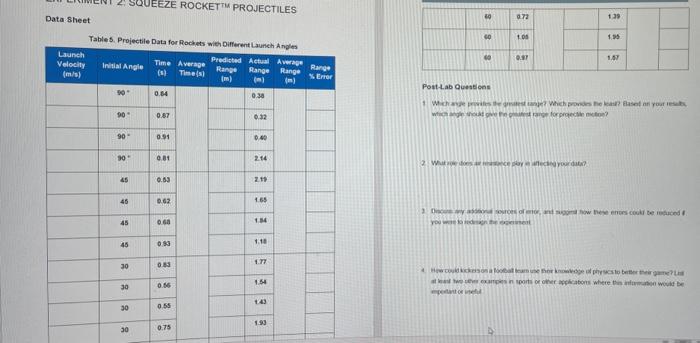 Solved Data sheet Table 5. Projectile Data for Rockets with | Chegg.com