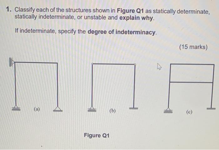 Solved 1. Classify each of the structures shown in Figure Q1 | Chegg.com