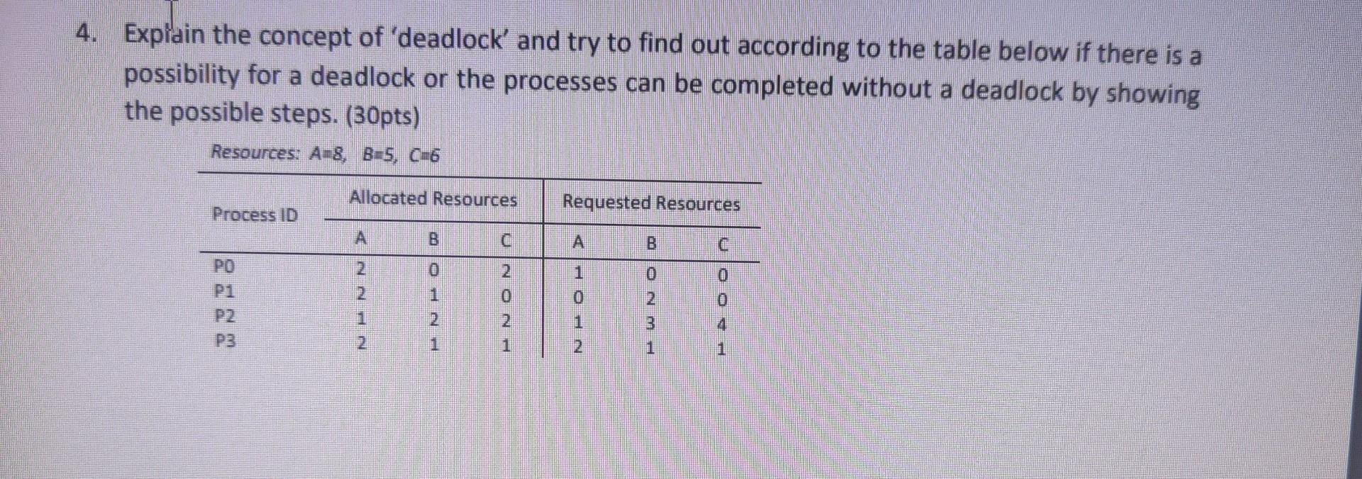 Solved Explain the concept of 'deadlock' and try to find out | Chegg.com