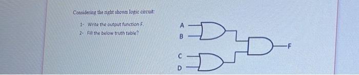 Solved Considering the nzht shonm logic circuit: 1. Write | Chegg.com