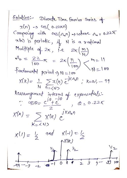 Solved Solution Discrete Time Fourier Series of cos(0.22AN) | Chegg.com