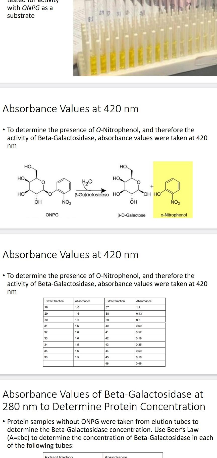 Solved with ONPG as a substrate Absorbance Values at 420 nm | Chegg.com