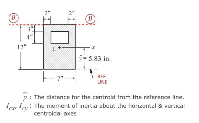 Solved ?bar (y): The distance for the centroid from the | Chegg.com