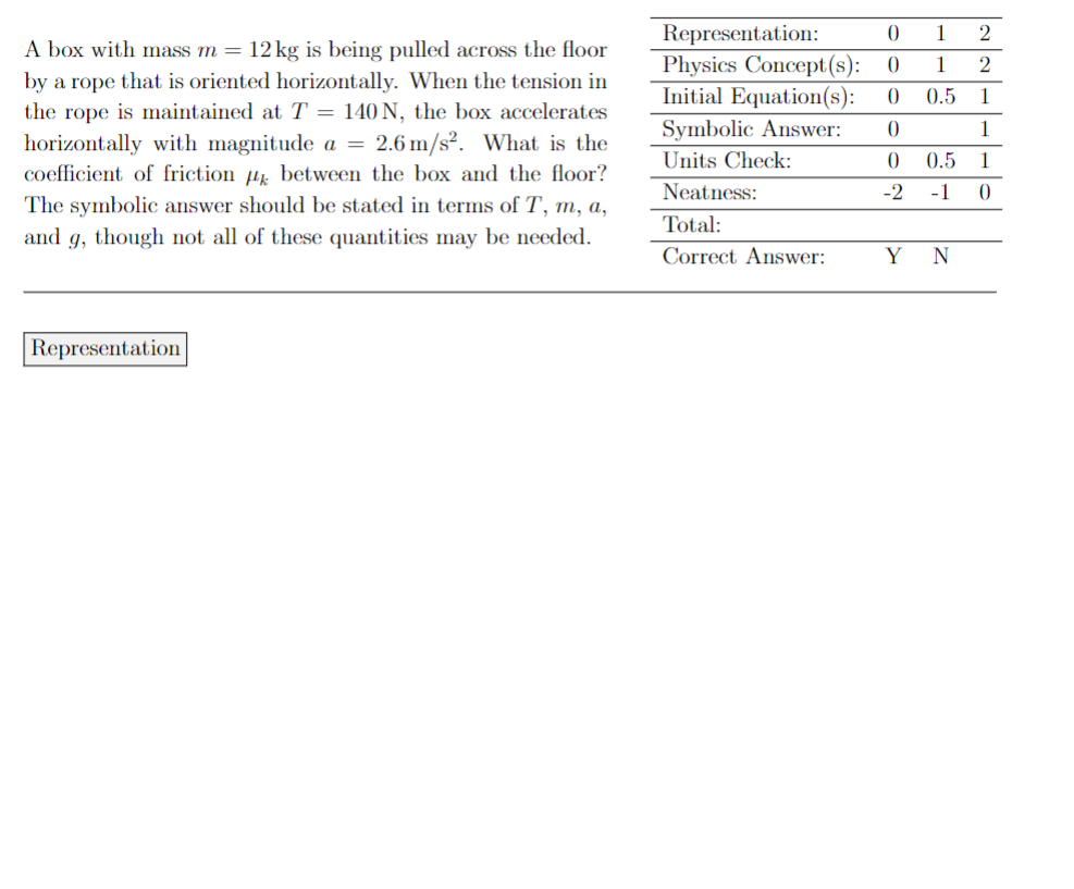 Solved A box with mass m = 12 ﻿kg is being pulled across the | Chegg.com