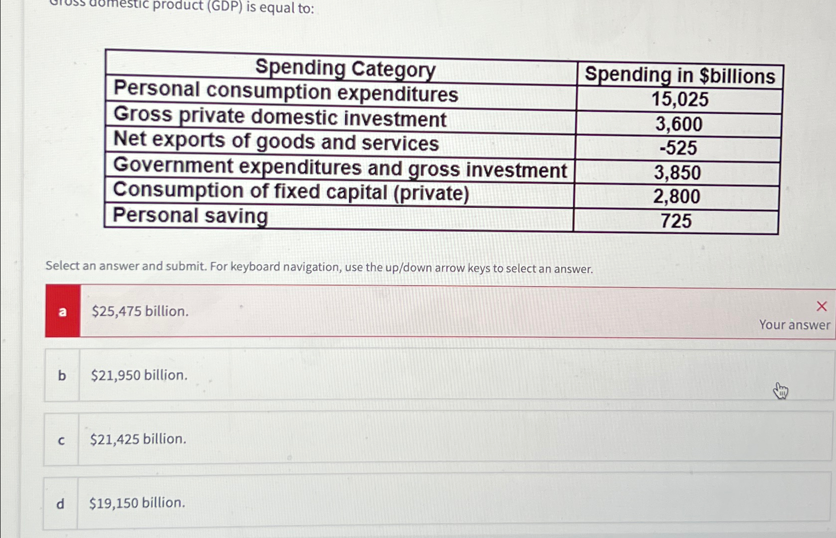Solved is equal to:\table[[Spending Category,Spending in | Chegg.com