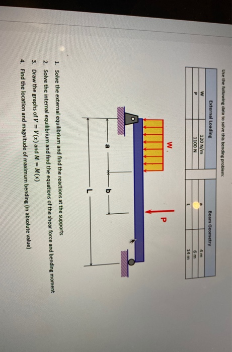 Solved Use the following data to solve this bending problem: | Chegg.com