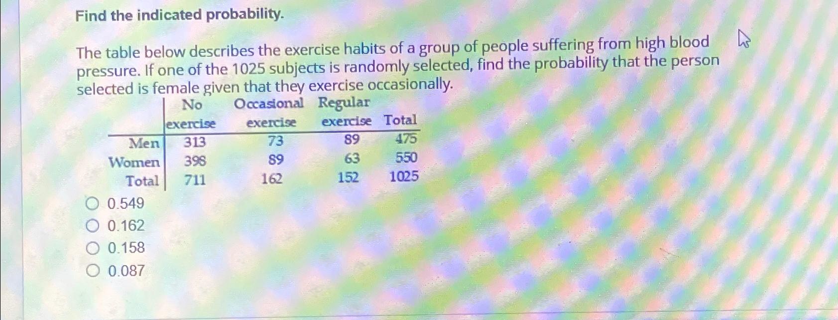 Solved Find the indicated probability.The table below | Chegg.com