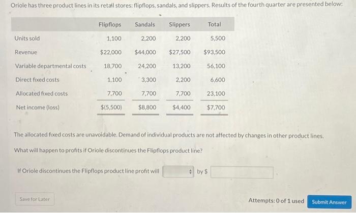 Solved The allocated fixed costs are unavoidable. Demand of | Chegg.com