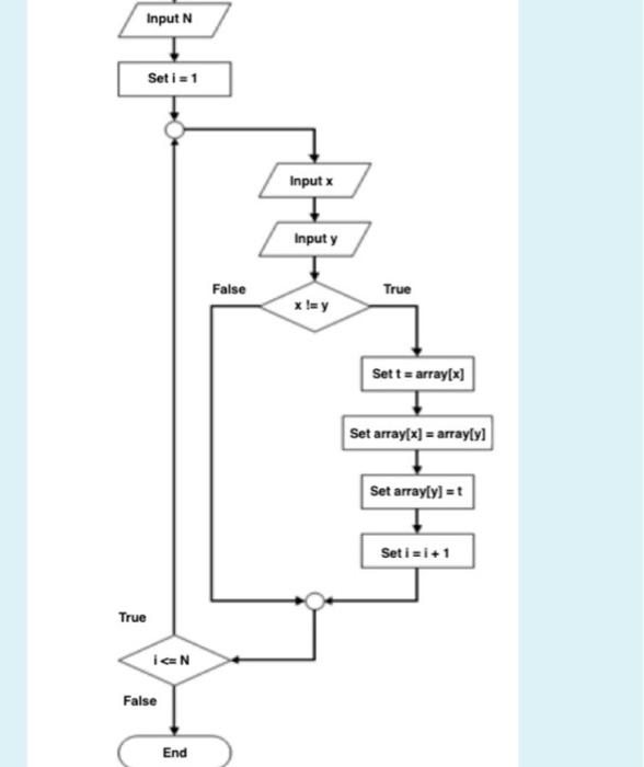 Solved Write a pseudocode (or C code ) program to implement | Chegg.com