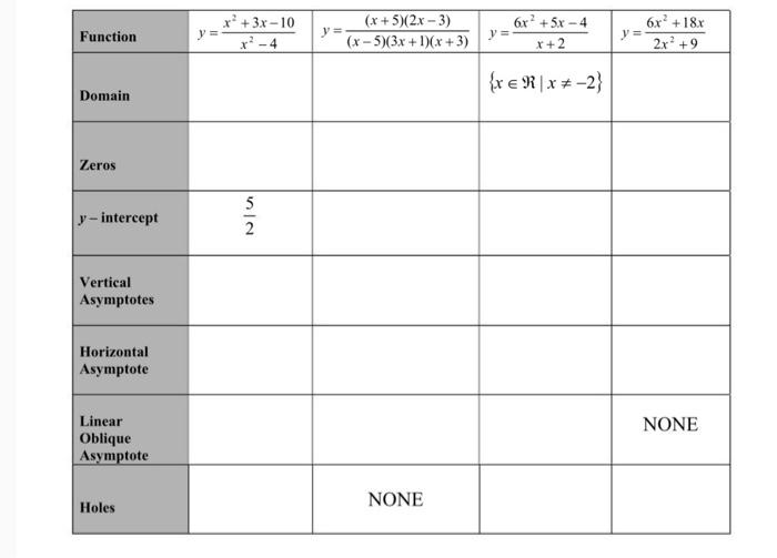 Solved \begin{tabular}{|l|c|c|c|c|} \hline Function & | Chegg.com