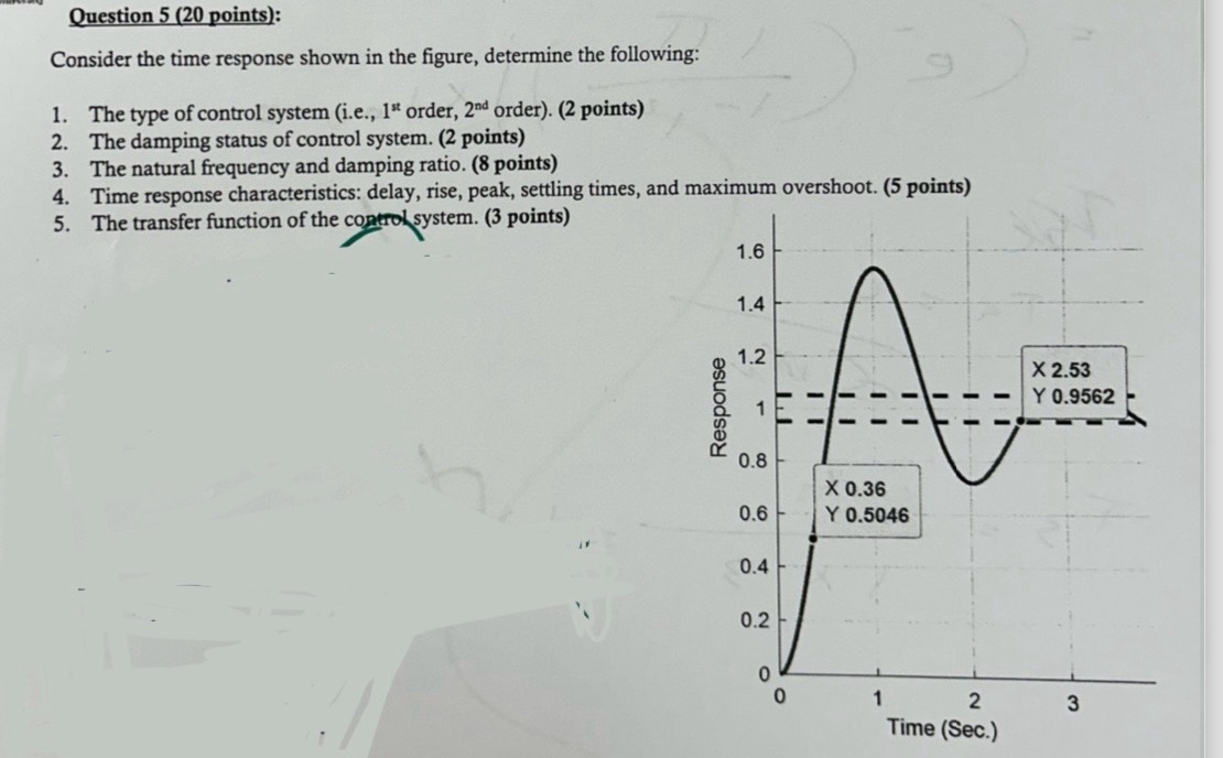 Solved Question 5 ( 20 ﻿points):Very very easy | Chegg.com