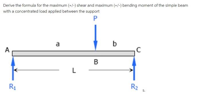 Solved Derive the formula for the maximum (+/-) shear and | Chegg.com