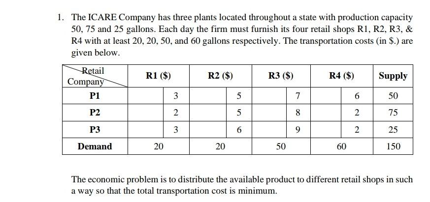 Solved a. Propose the optimal solution using Modified | Chegg.com