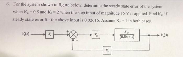 Solved 6. For the system shown in figure below, determine | Chegg.com