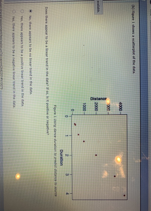 (b) Figure 1 shows a scatterplot of the data. 4000 | Chegg.com