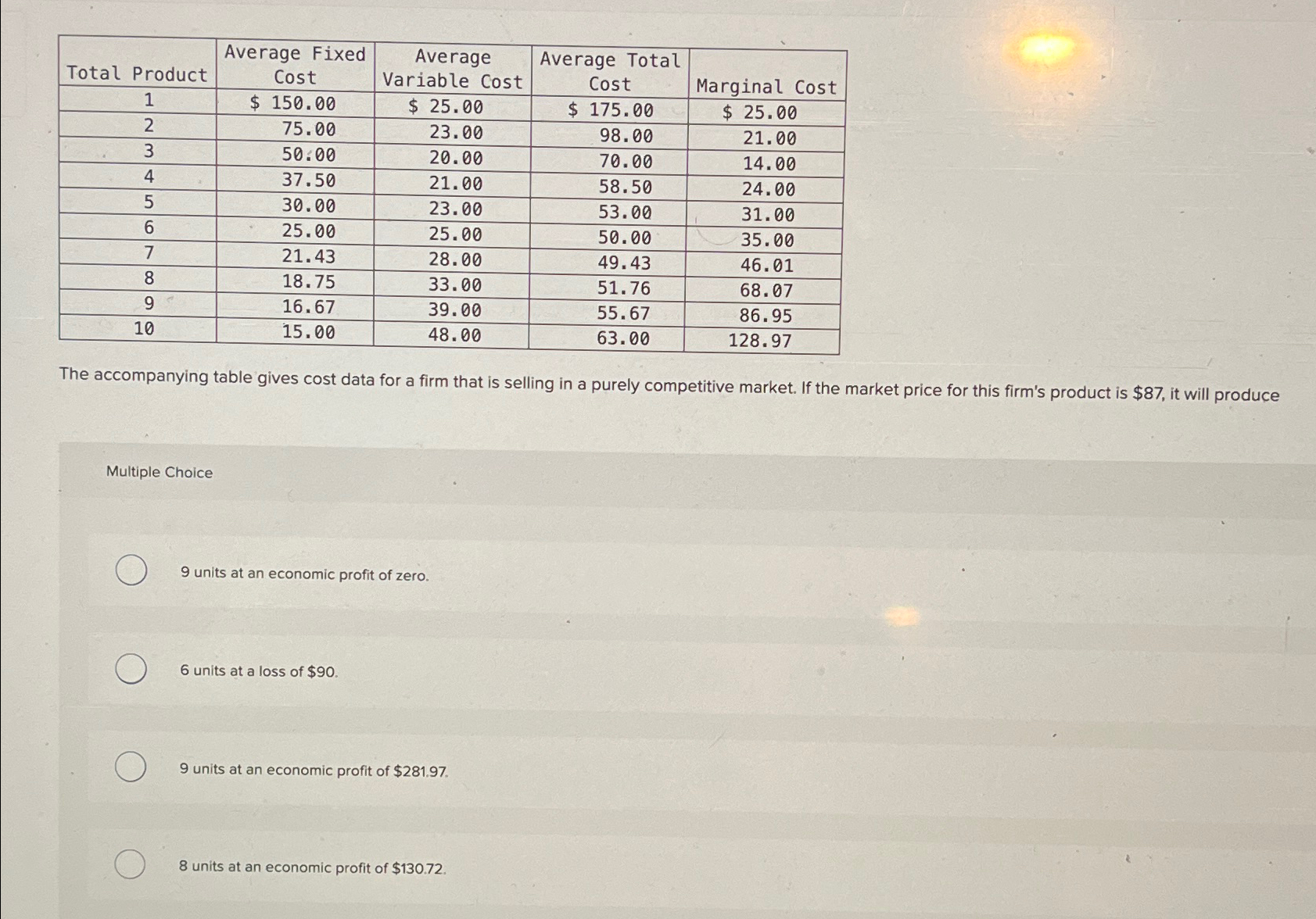 Solved \table[[Total Product,\table[[Average | Chegg.com