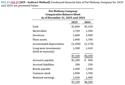 Solved E22.11 (LO2) (SCF-Indirect Method) ﻿Condensed | Chegg.com