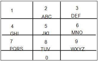 Solved Book exercise 9.7: (Phone keypads) The international | Chegg.com