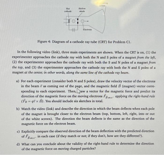 Solved Problem 1. A cathode-ray tube (CRT) is part of a | Chegg.com