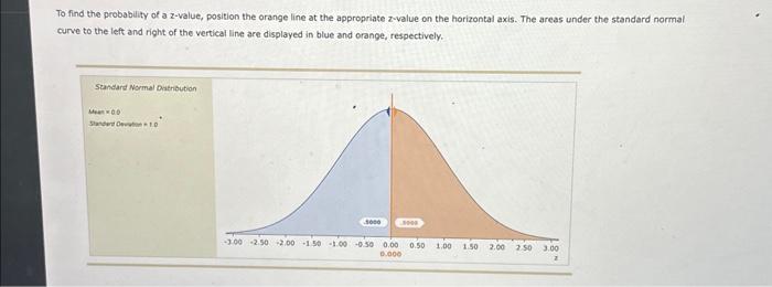 Solved Many Aplia problems use the following Distributions | Chegg.com