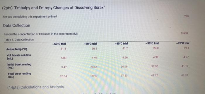 Solved (2pts) "Enthalpy and Entropy Changes of Dissolving | Chegg.com