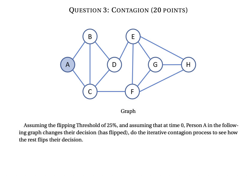 Solved QUESTION 3: ContaGION (20 ﻿POINTS)Assuming the | Chegg.com