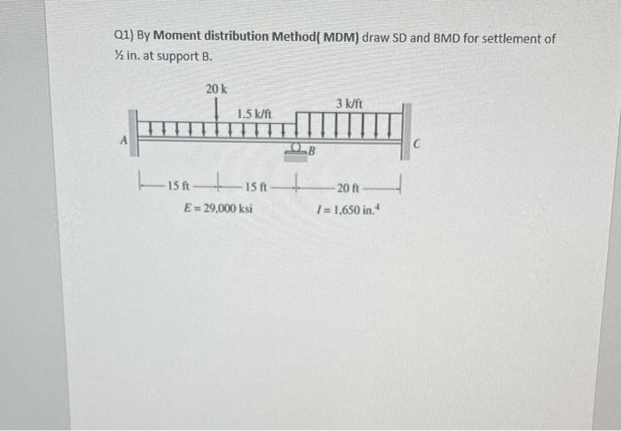 Solved 01) By Moment distribution Method( MDM) draw SD and | Chegg.com