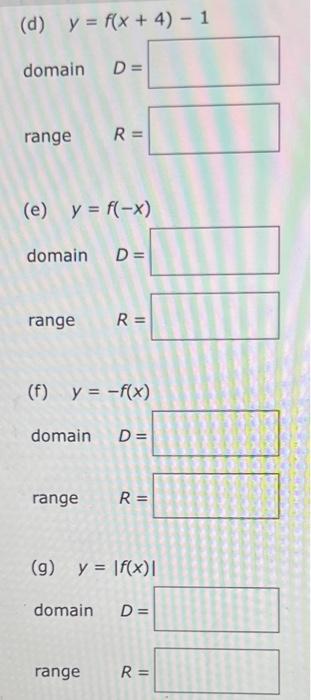 Solved Let y=f(x) be a function with domain D=[−12,−8] and | Chegg.com