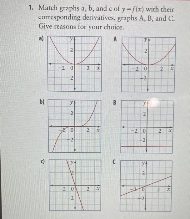 Solved 1. Match graphs a,b, and c of y=f(x) with their | Chegg.com