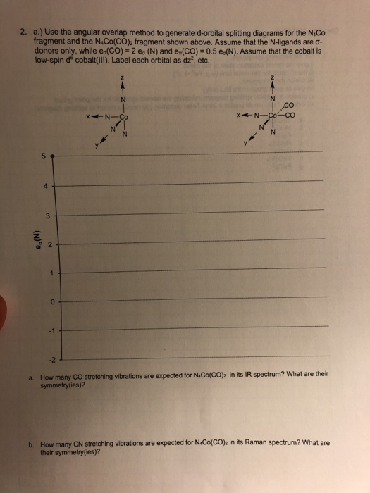 2 A Use The Angular Overlap Method To Generate