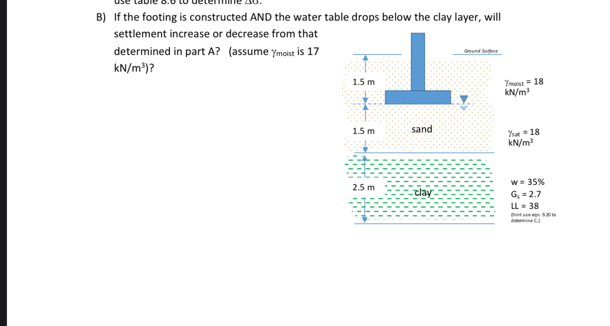 B) ﻿If the footing is constructed AND the water table | Chegg.com