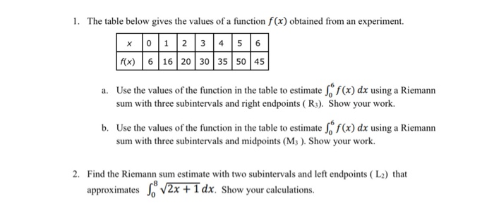 Solved 1. The table below gives the values of a function | Chegg.com