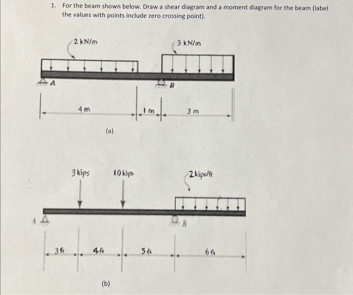 Solved 1. For the beam shown below. Draw a shear diagram and | Chegg.com
