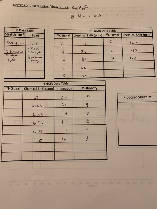 Solved 4) Complete the spectroscopy data tables for a | Chegg.com