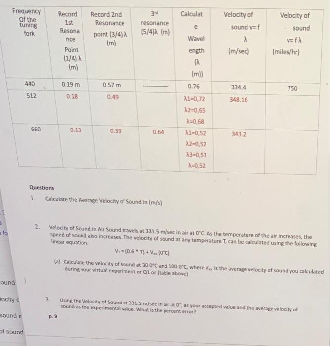 Solved Calculat Frequency Of the tuning fork 3rd resonance | Chegg.com