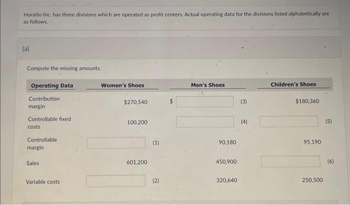 Solved Horatio Inc. has three divisions which are operated | Chegg.com