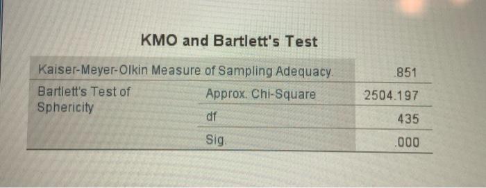 Solved interpret the exploratory factor analysis from the | Chegg.com