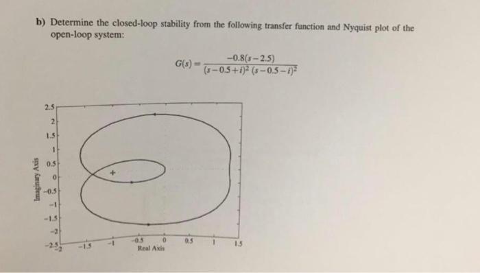 Solved b) Determine the closed-loop stability from the | Chegg.com
