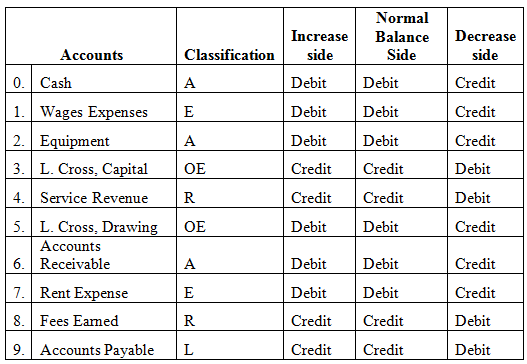 A Guide To Using The Account Classification Method - vrogue.co