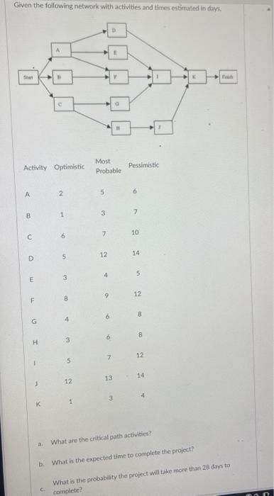 Solved Given the following network with activities and times | Chegg.com