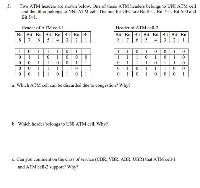 Solved Two ATM headers are shown below. One of these ATM | Chegg.com