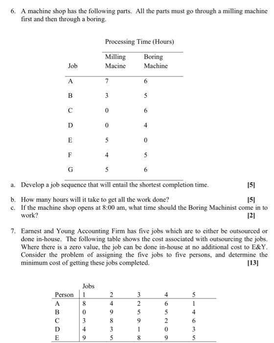 Solved 6. A machine shop has the following parts. All the | Chegg.com