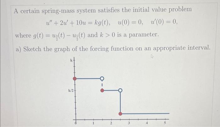 Solved A Certain Spring Mass System Satisfies The Initial