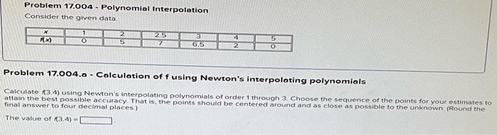 Solved Problem 17.004 - Polynomial Interpolation Consider | Chegg.com